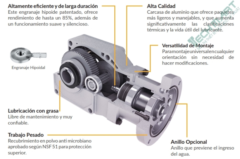 Motor giảm tốc Sumitomo Hyponic | E-TechMart