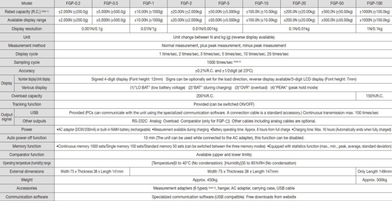 Máy đo lực kéo nén Shimpo FGP-0.5 | E-TechMart